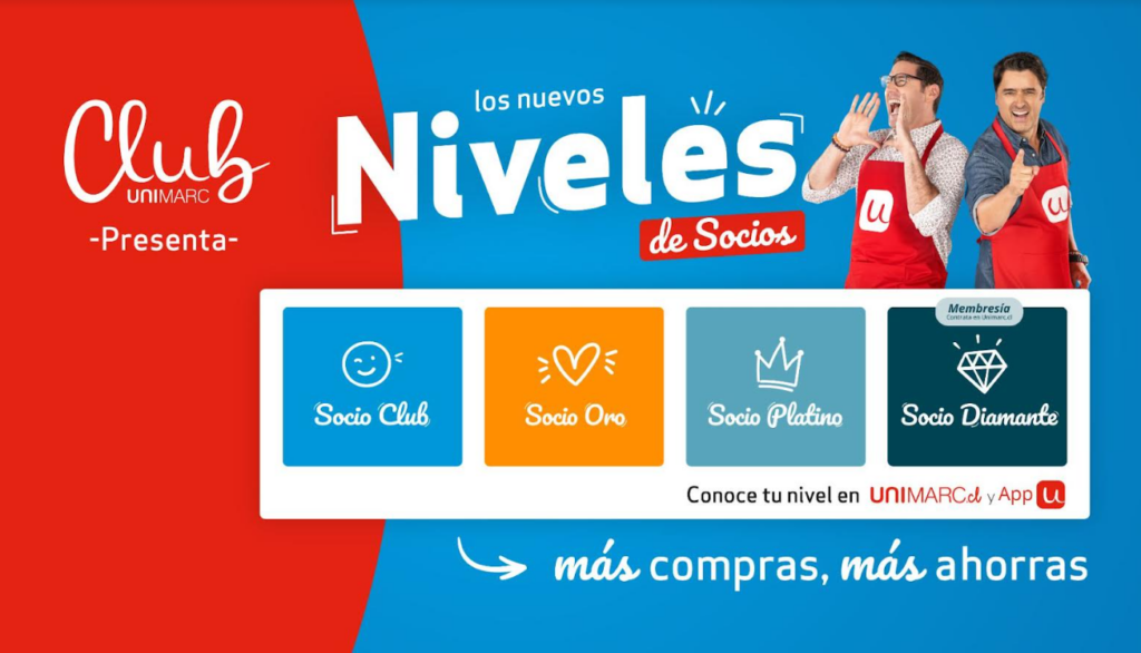 Unimarc lanza primer programa de niveles de fidelidad en la industria ...