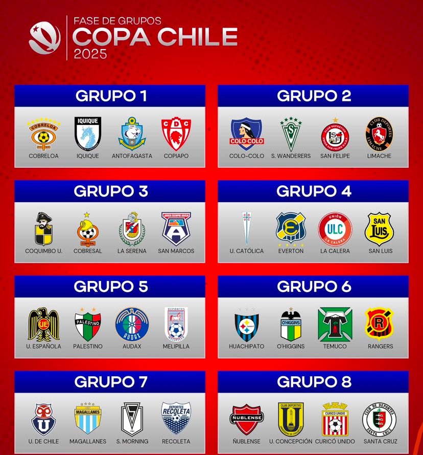 Hoy se definieron los grupos de la Copa Chile 2025 – G5noticias